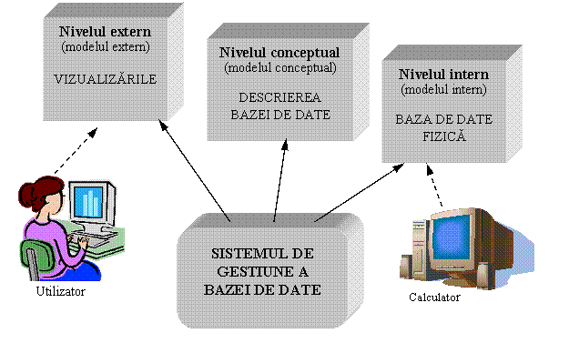 Sisteme de gestiune a bazelor de date
