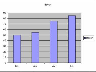 Realizarea de grafice si diagrame