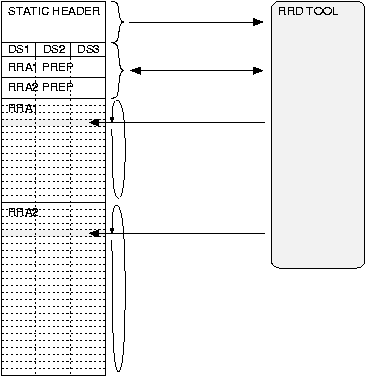 INTRODUCTION OF MRTG AND RRD TOOL