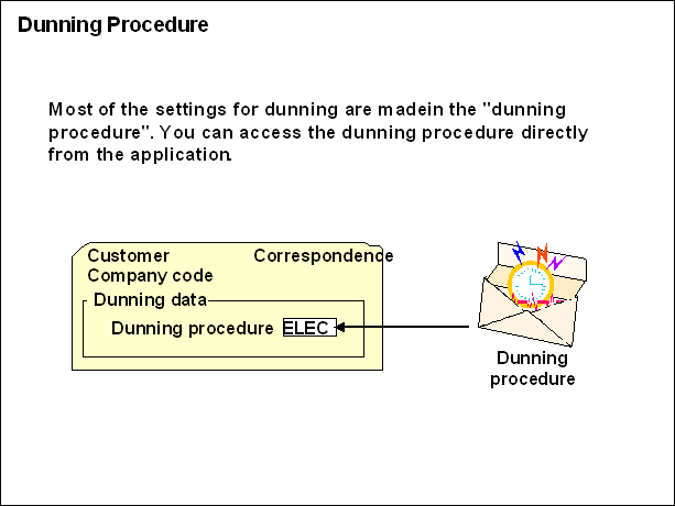 Financial Accounting and Reporting
