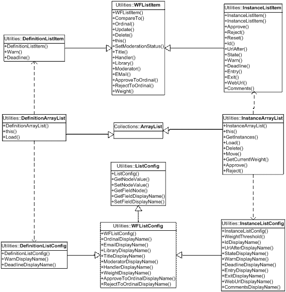 An Example Workflow Solution with Sharepoint 2003