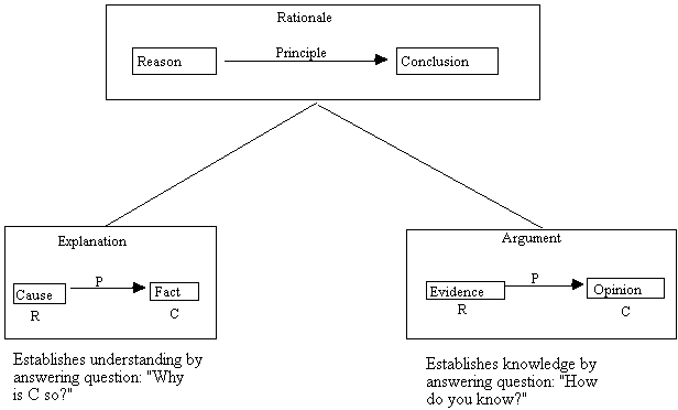 Inferentele si tipurile de inferente