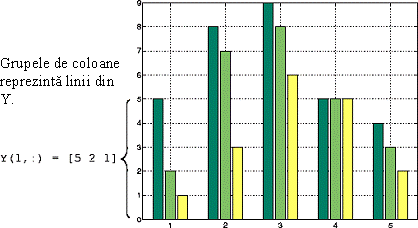 GRAFICE SI INTERFETE GRAFICE IN MATLAB