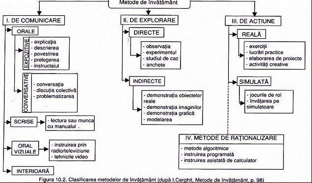 METODE SI MIJLOACE DE INVATAMANT