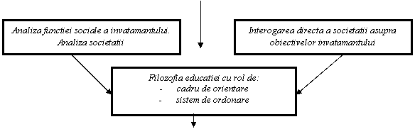 MANAGEMENTUL PROCESULUI DE INVATAMANT