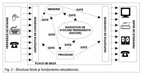 PROIECT DIDACTIC Structura calculatorului INFORMATICA-OPTIONAL