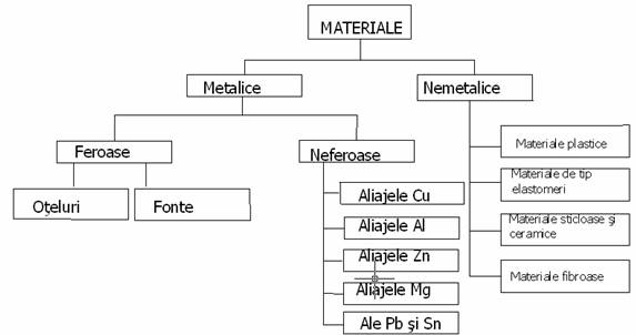 CURRICULUM DE DEZVOLTARE LOCALA - MATERIALE UTILIZATE IN CONSTRUCTIA ...