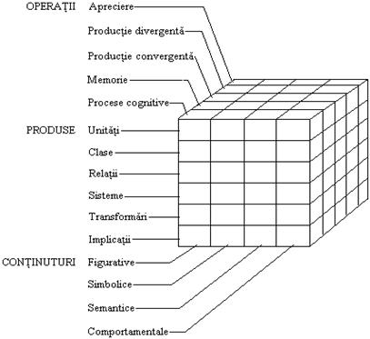 FINALITATI EDUCATIONALE. TIPURI DE OBIECTIVE