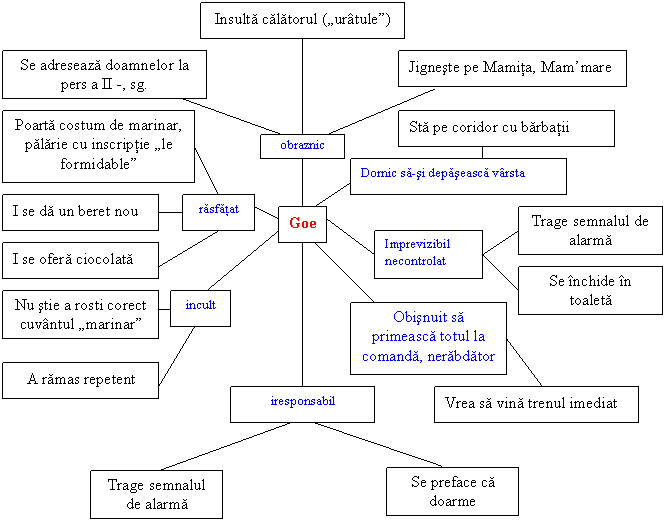 didactic Clasa VI-a A Limba si literatura romana Caracterizare de ...