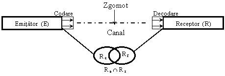 COMUNICAREA DIDACTICA