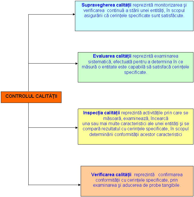 CICLUL SUPERIOR AL LICEULUI - ASIGURAREA CALITATII