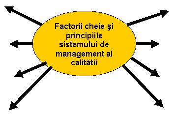 CICLUL SUPERIOR AL LICEULUI - ASIGURAREA CALITATII