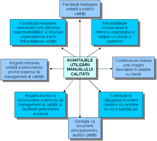 CICLUL SUPERIOR AL LICEULUI - ASIGURAREA CALITATII