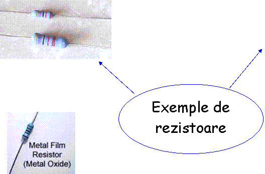 TIPURI DE REZISTOARE AUXILIAR CURRICULAR CLASA A IX-A pentru elevii cu ...