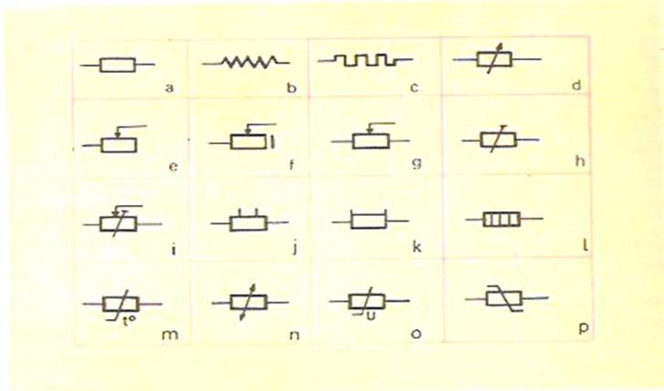 TIPURI DE REZISTOARE AUXILIAR CURRICULAR CLASA A IX-A pentru elevii cu ...