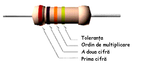 TIPURI DE REZISTOARE AUXILIAR CURRICULAR CLASA A IX-A pentru elevii cu ...