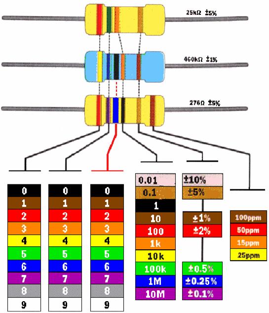TIPURI DE REZISTOARE AUXILIAR CURRICULAR CLASA A IX-A pentru elevii cu ...