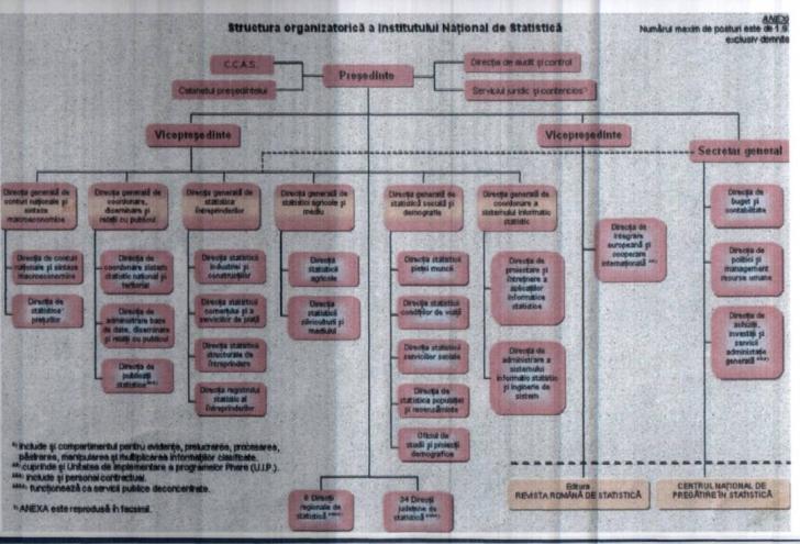 EVALUAREA EFICIENTEI PERFECTIONARILOR MANAGEMETULUI RESURSELOR UMANE IN ...