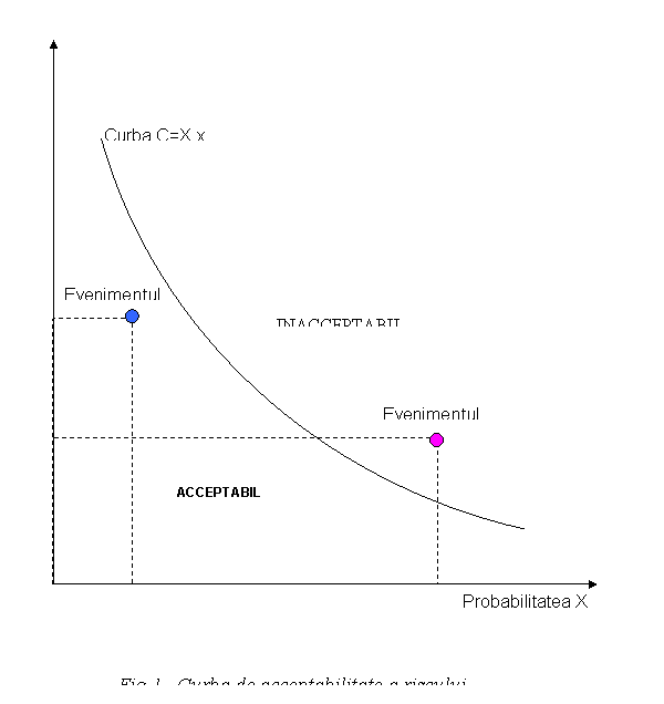 Evaluarea riscului de accidentare si imbolnavire profesionala