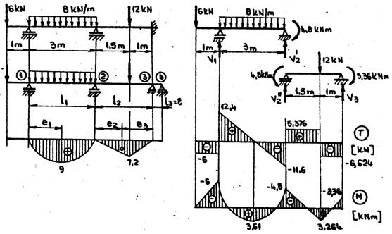 SISTEME STATIC NEDETERMINATE
