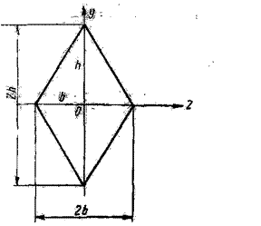 MOMENTE DE INERTIE ALE SUPRAFETELOR PLANE