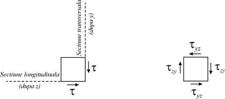 REZISTENTA SI RIGIDITATEA - ELEMENTELOR DE TIP BARA