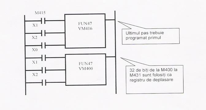 pentru certificarea competentelor profesionale Specializare :Tehnician ...