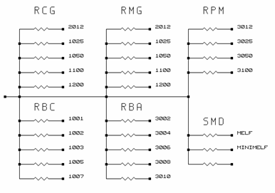 REZISTOARE LINIARE FIXE