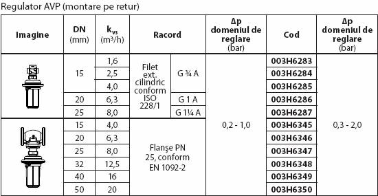 Regulator de presiune diferentiala