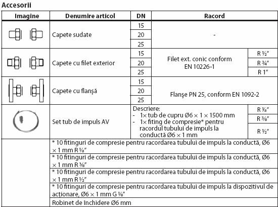 Regulator de presiune diferentiala