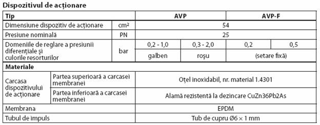 Regulator de presiune diferentiala
