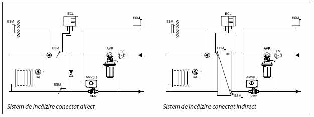 Regulator de presiune diferentiala