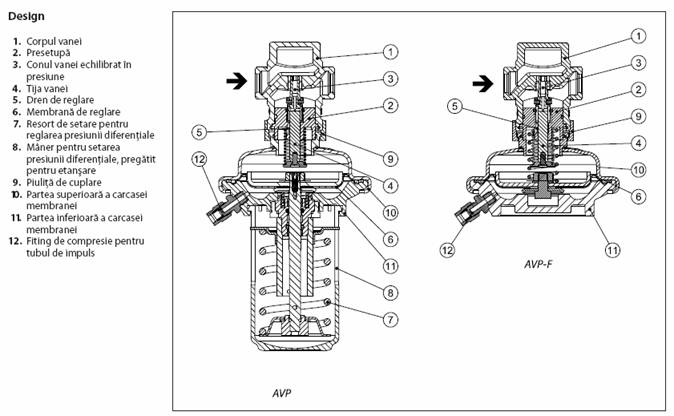 Regulator de presiune diferentiala