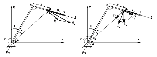 Miscarea relativa a punctului material
