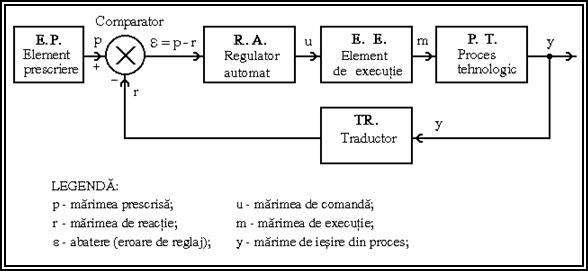 STUDIUL SI TRASAREA CARACTERISTICILOR REGULATORULUI DE TENSIUNE