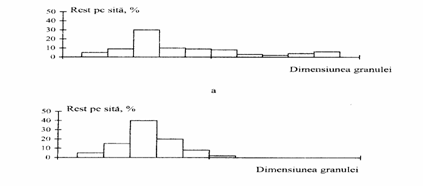 PROPRIETATILE MATERIALELOR GRANULARE.