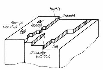 PROPRIETATILE MATERIALELOR GRANULARE.