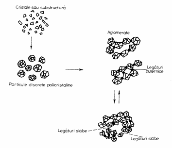 PROPRIETATILE MATERIALELOR GRANULARE.