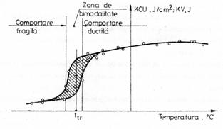 INCERCAREA DE INCOVOIERE PRIN SOC
