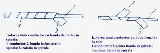 TIPURI DE CABLURI DE TELECOMUNICATII