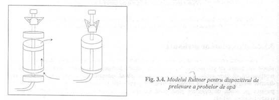 PRELEVAREA PROBELOR DE APA