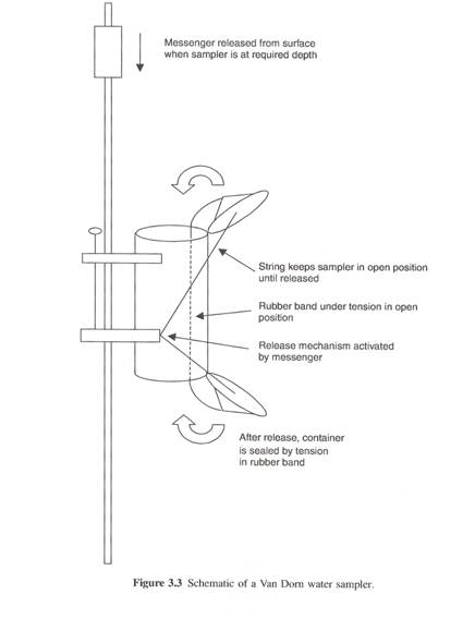 PRELEVAREA PROBELOR DE APA