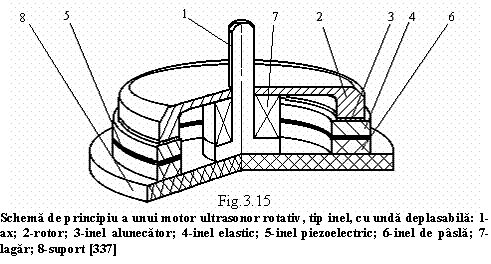 MATERIALE PIEZOELECTRICE