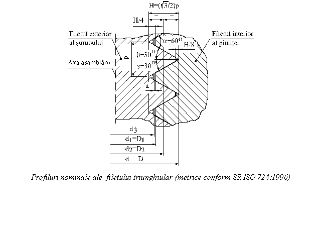 Asamblarile filetate