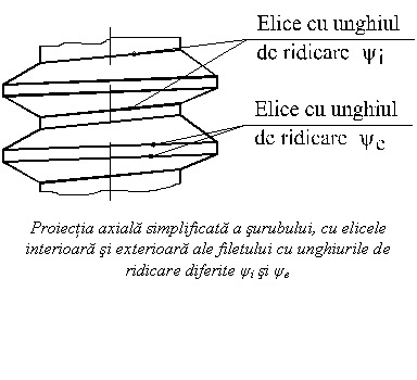 Asamblarile filetate