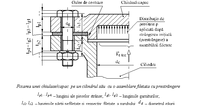 Asamblarile filetate