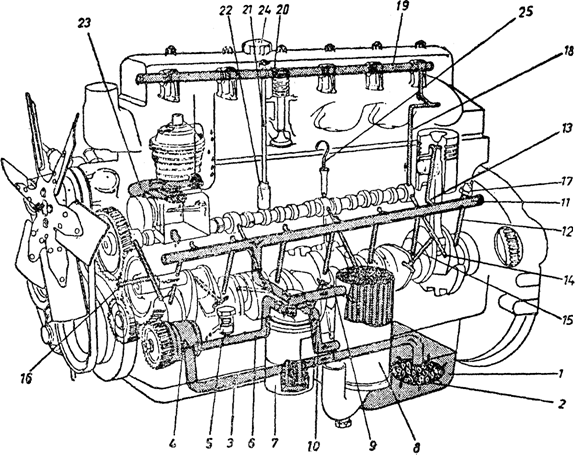 Instalatia de ungere