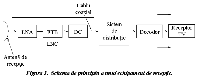 ECHIPAMENTUL DE RECEPTIE LA ABONAT