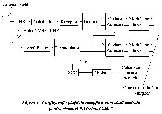 ECHIPAMENTUL DE RECEPTIE LA ABONAT