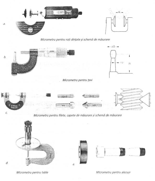 Mijloace de masurare si control ale dimensiunilor liniare